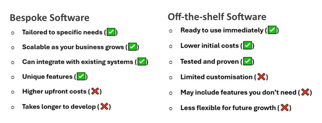 Bespoke Software Development: The Key to Business Growth - BSPOKE ...